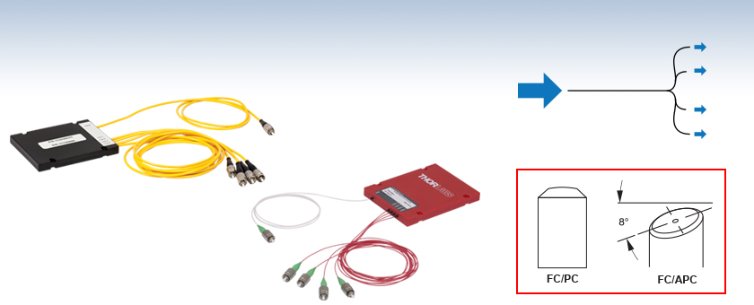 1 x 4 Single Mode Fiber Optic Couplers