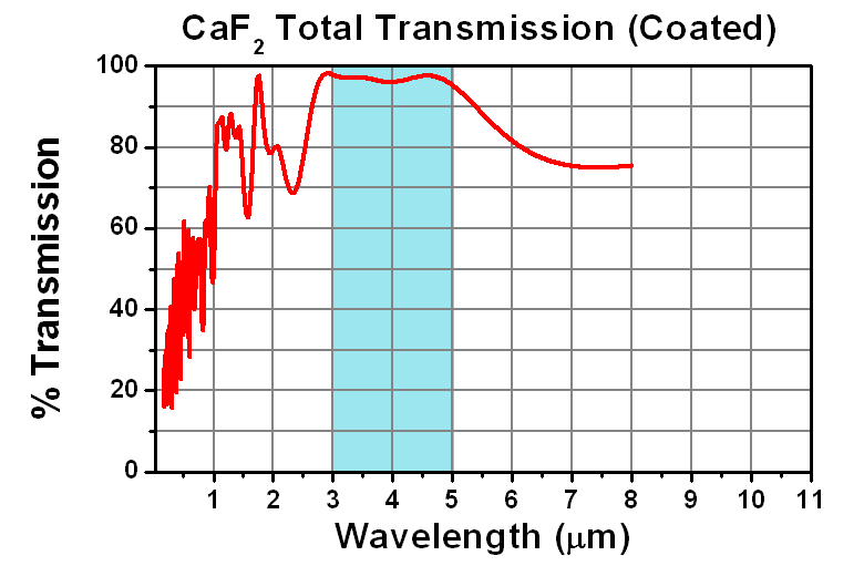 Thorlabs.com - Tutorials