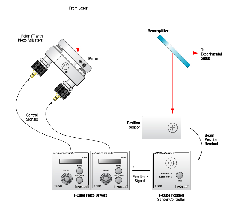 (PDF) Thorlabs.com - T-Cube Piezo Controller · generation capability makes this unit ...