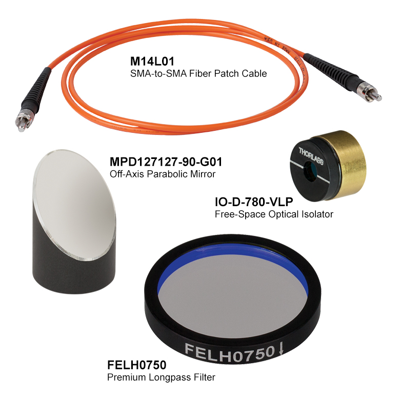 Thorlabs.com - Tutorials