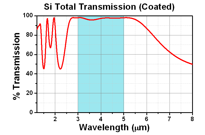 Thorlabs.com - Tutorials
