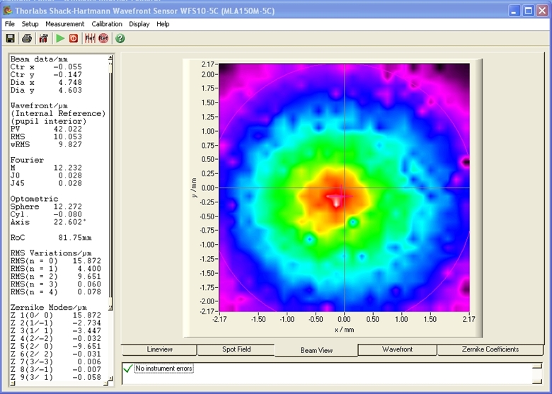 Shack-Hartmann Wavefront Sensors, Up to 1120 Hz
