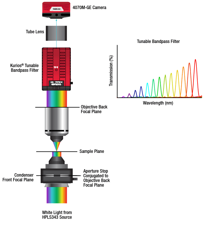 Hyperspectral Imaging System - Bank2home.com Hyperspectral Imaging System - Bank2home.com