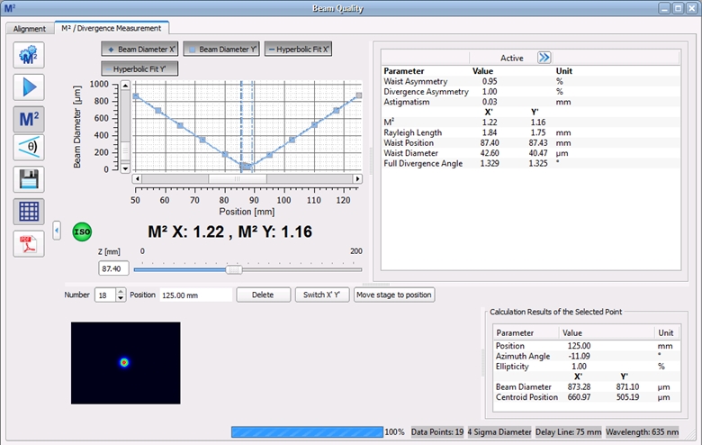 Scanning Slit Optical Beam Profilers