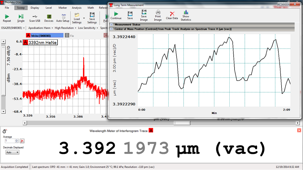 Optical Spectrum Analyzers